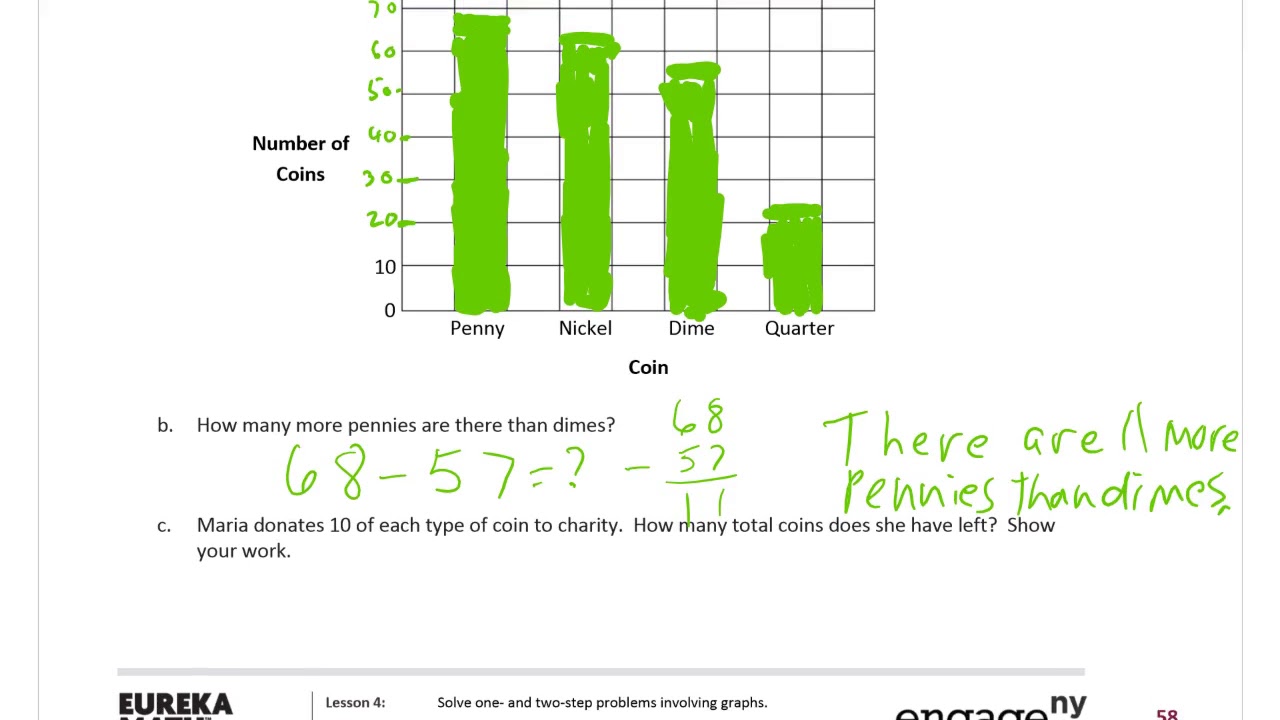Lesson 4 Homework Module 6 Grade 3 Youtube