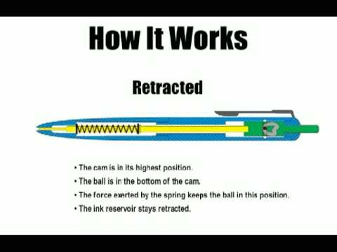 How A Click Pen Works Youtube
