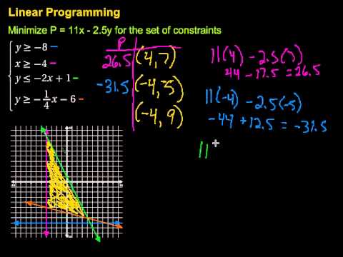 Linear Programming Youtube