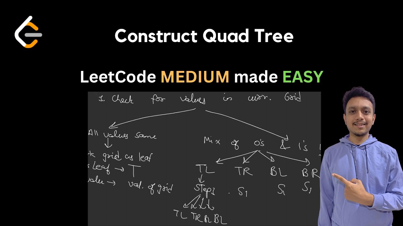 427 Construct Quad Tree Leetcode Medium Leetcode Problem Of The