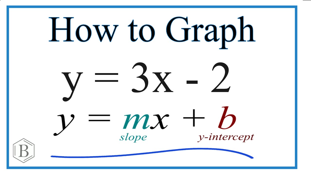 How To Graph The Equation Y 3x 2 Using Slope Intercept Form Youtube