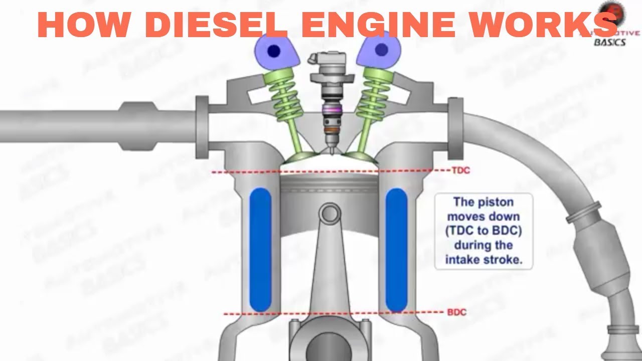 How A Diesel Engine Works Diagram