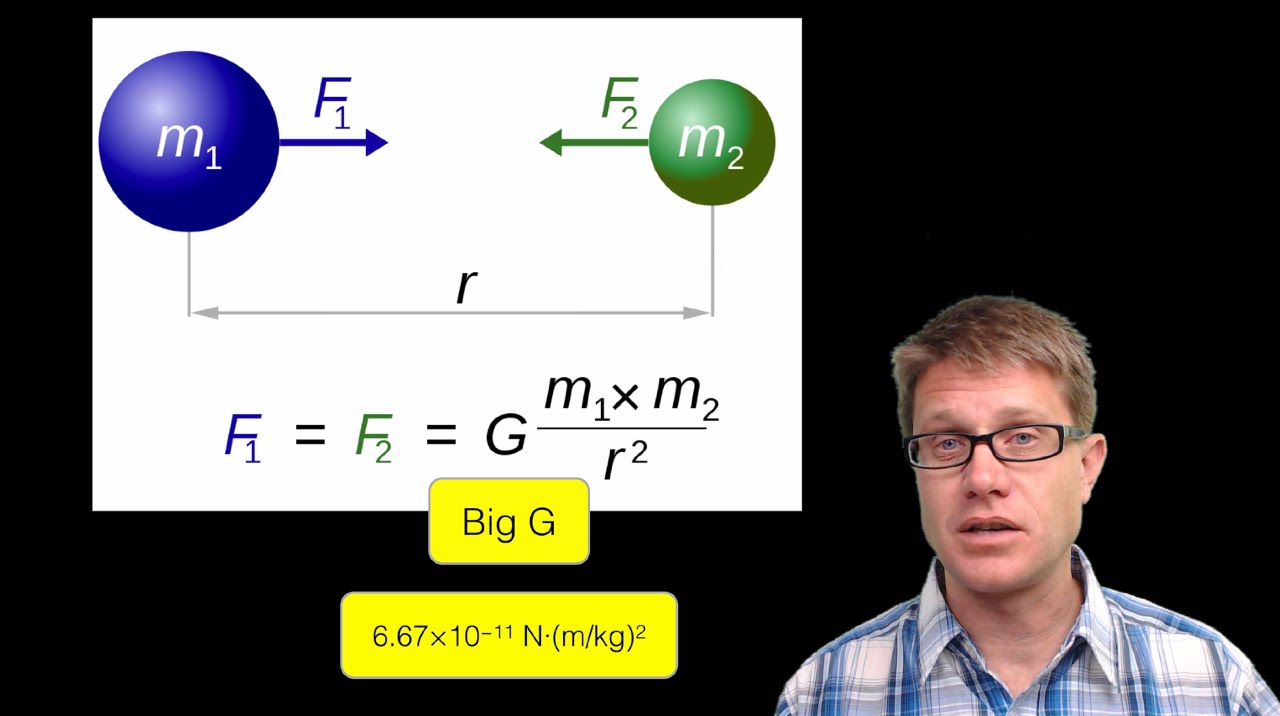 Force Of Gravity Between Two Objects Gravity The Ultimate Force