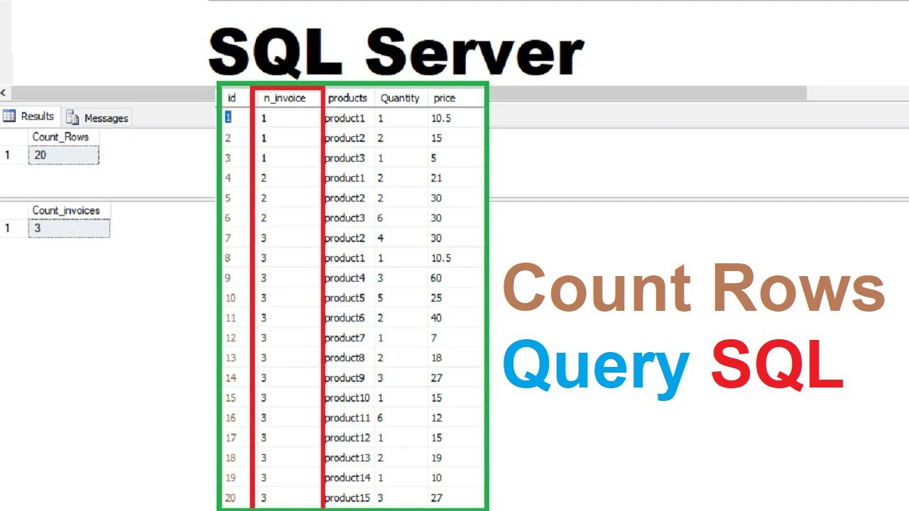 How To Count Records In Query Sql Server Database With And Without
