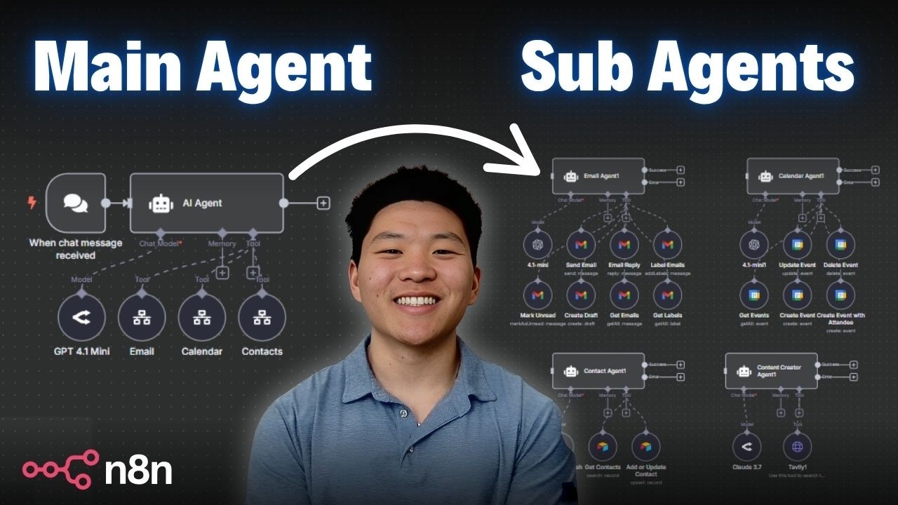 Streamline Business Workflows With Multi Agent Automation Systems Ai