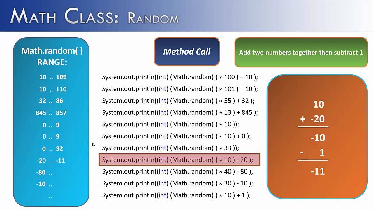 Math Class Part 3 Random Method Java Youtube