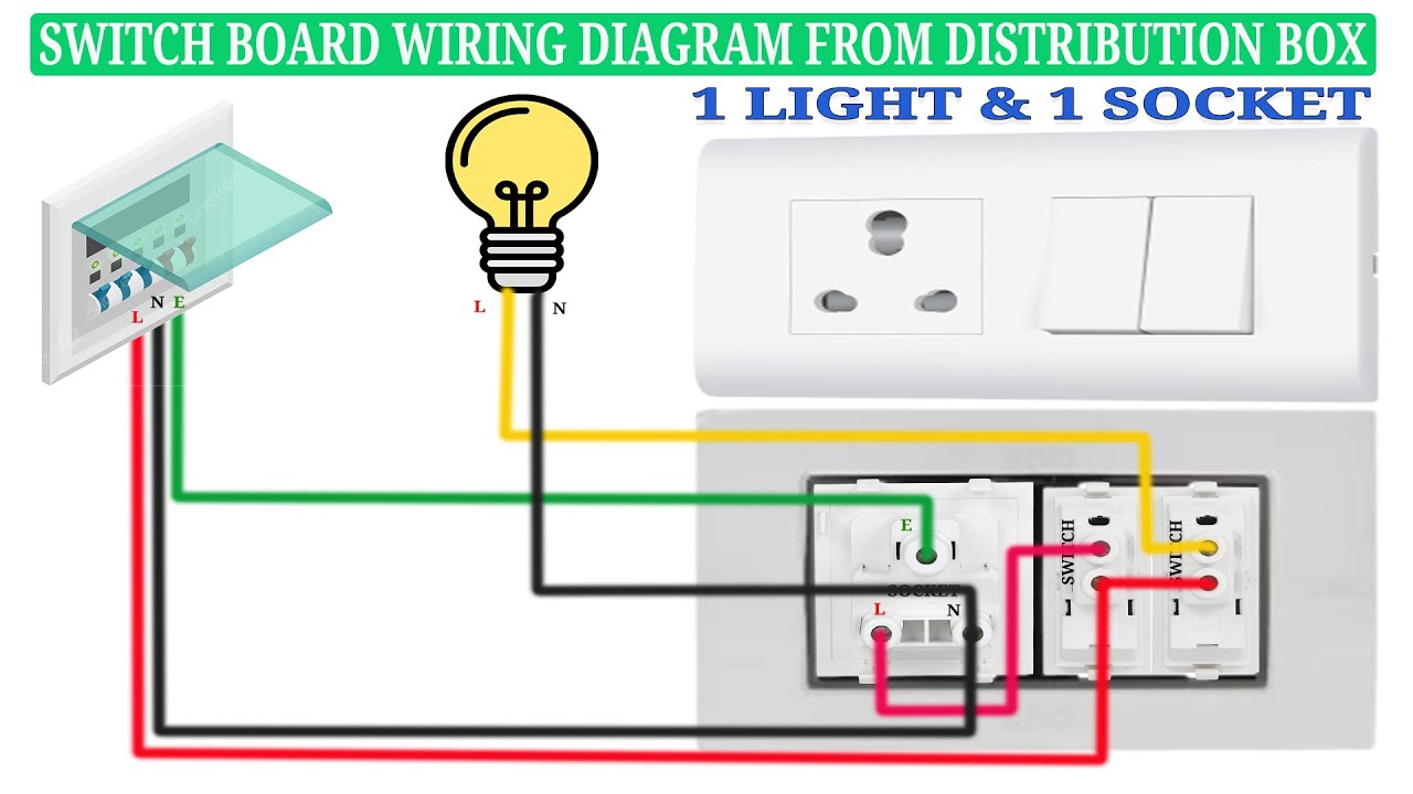 Basic Switch Board Connection Wiring From Distribution Box Diagram For