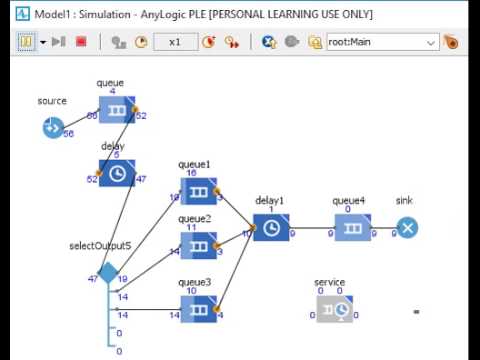 Anylogic Model 20170330 Youtube
