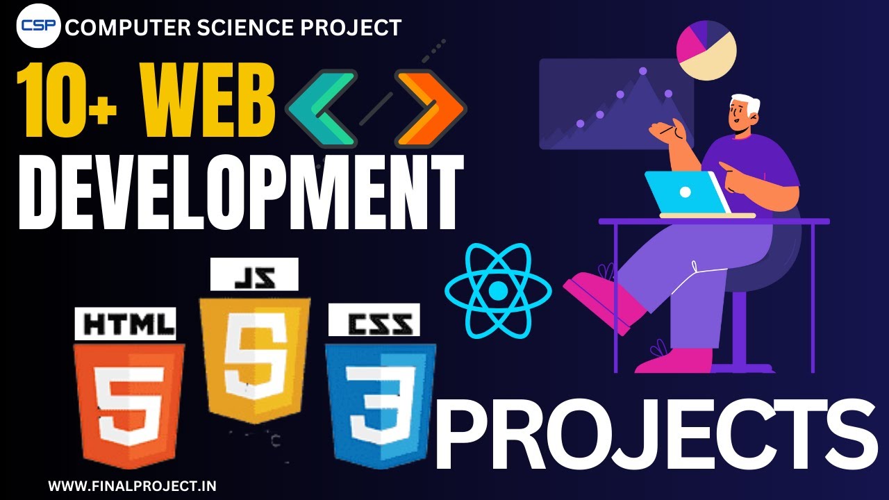 10 Web Development Project Ideas For 2026 Beginners To Advanced Web