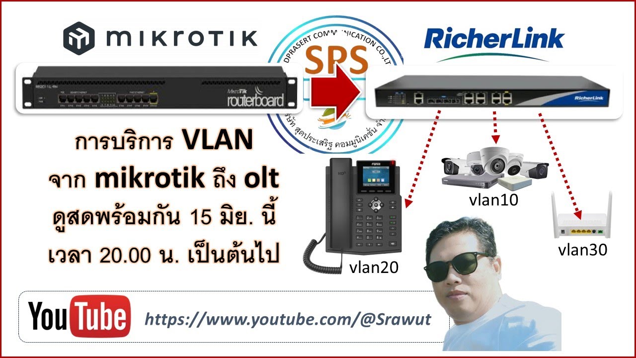Sps Youtube