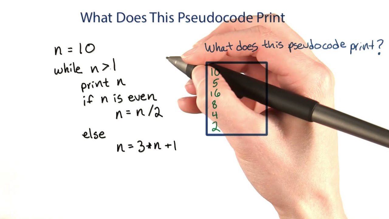 Java Pseudocode Algorithm