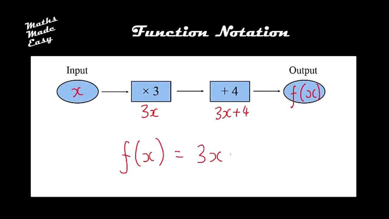 Function Notation Part 1 Youtube