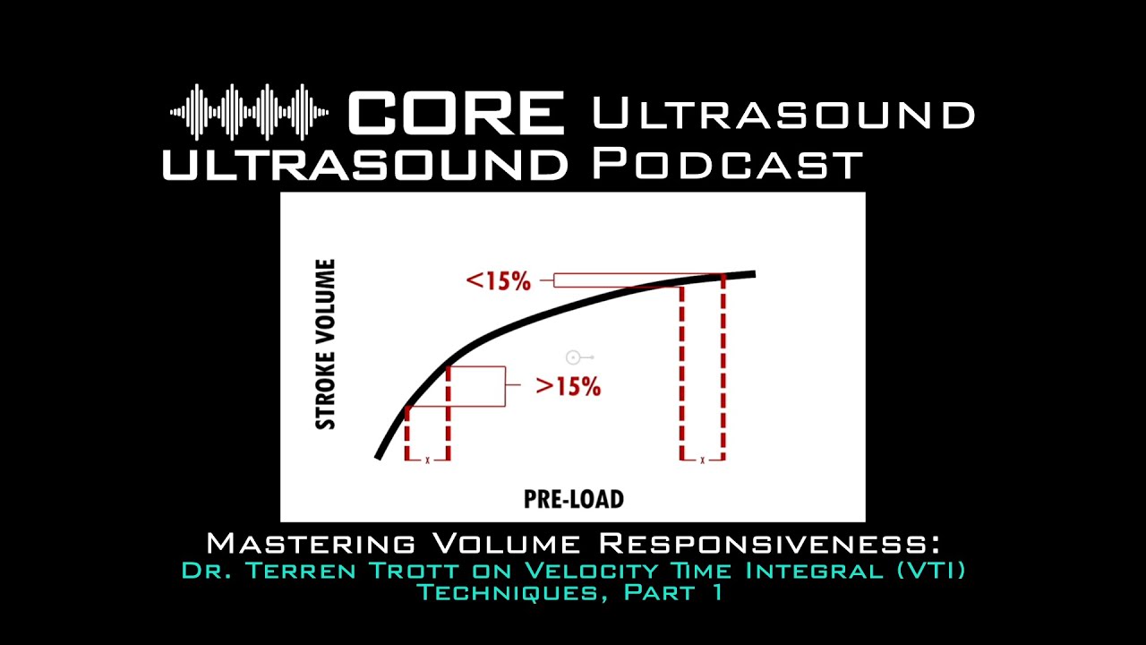 Mastering Volume Responsiveness Dr Terren Trott On Velocity Time