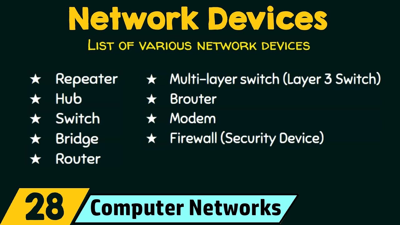 Network Devices Youtube