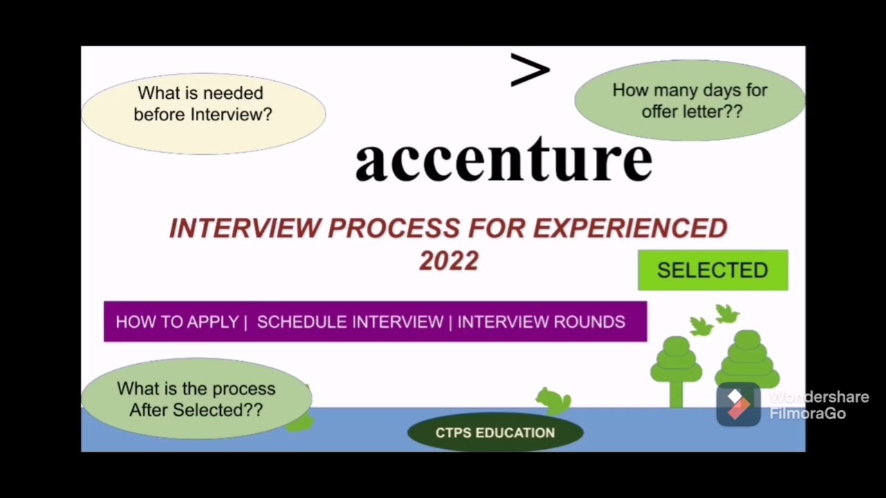 Experienced Candidates Accenture Interview Process Interview Rounds
