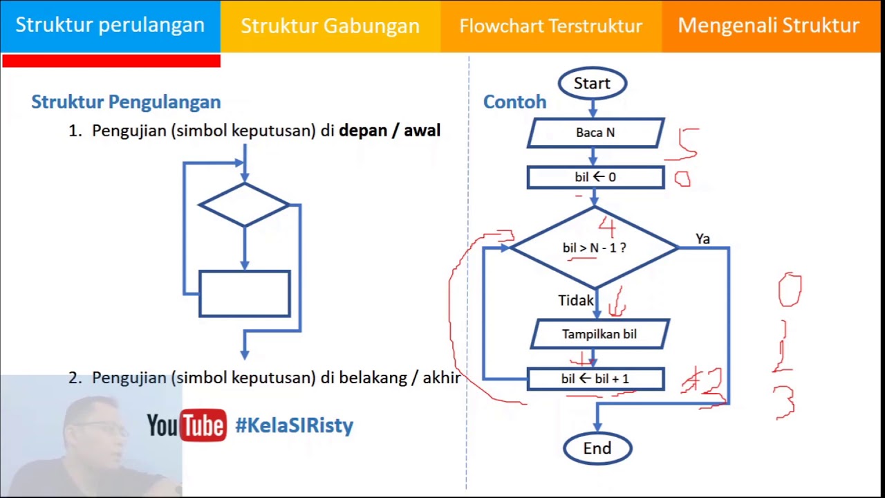 Flowchart Part 2 Perulangan Youtube