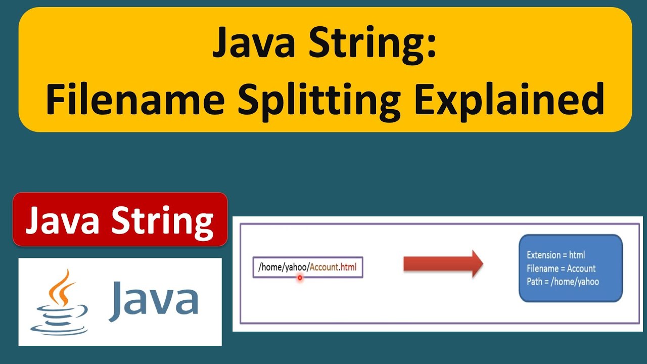 Java String Filename Splitting Explained Java Tutorial Youtube