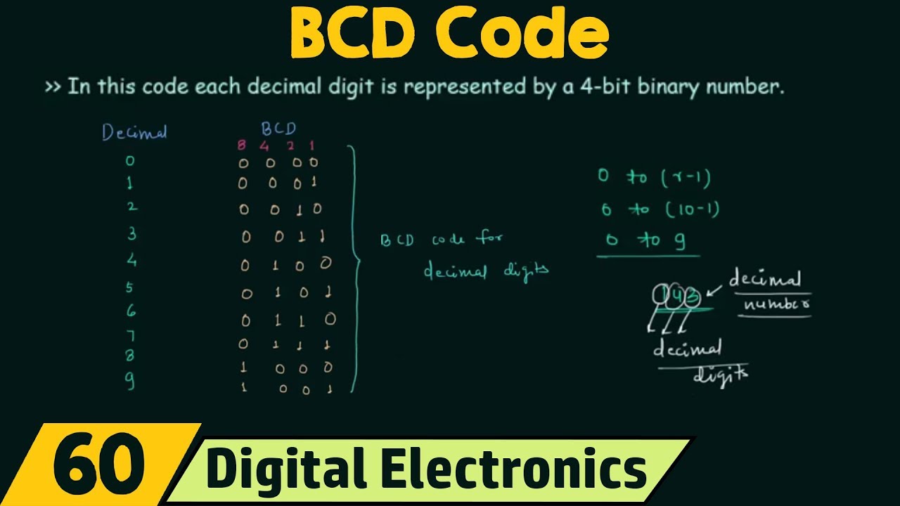 Packed Binary Coded Decimal Chart