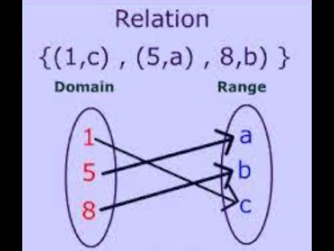 Relation Part One Youtube