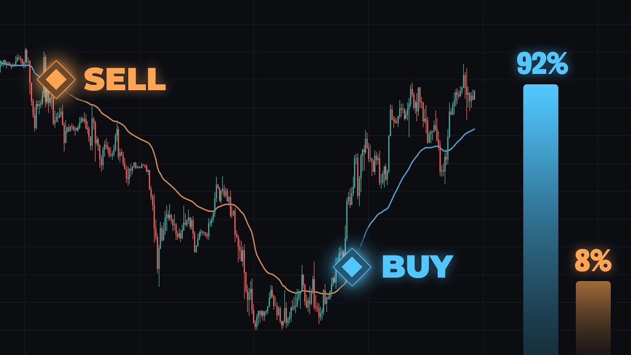 This Legendary Trader Created This Indicator Youtube
