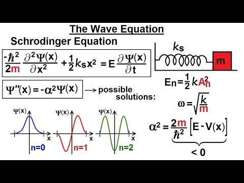 Quantum Physics Equations Quantum Mechanics Schrodinger Equation To