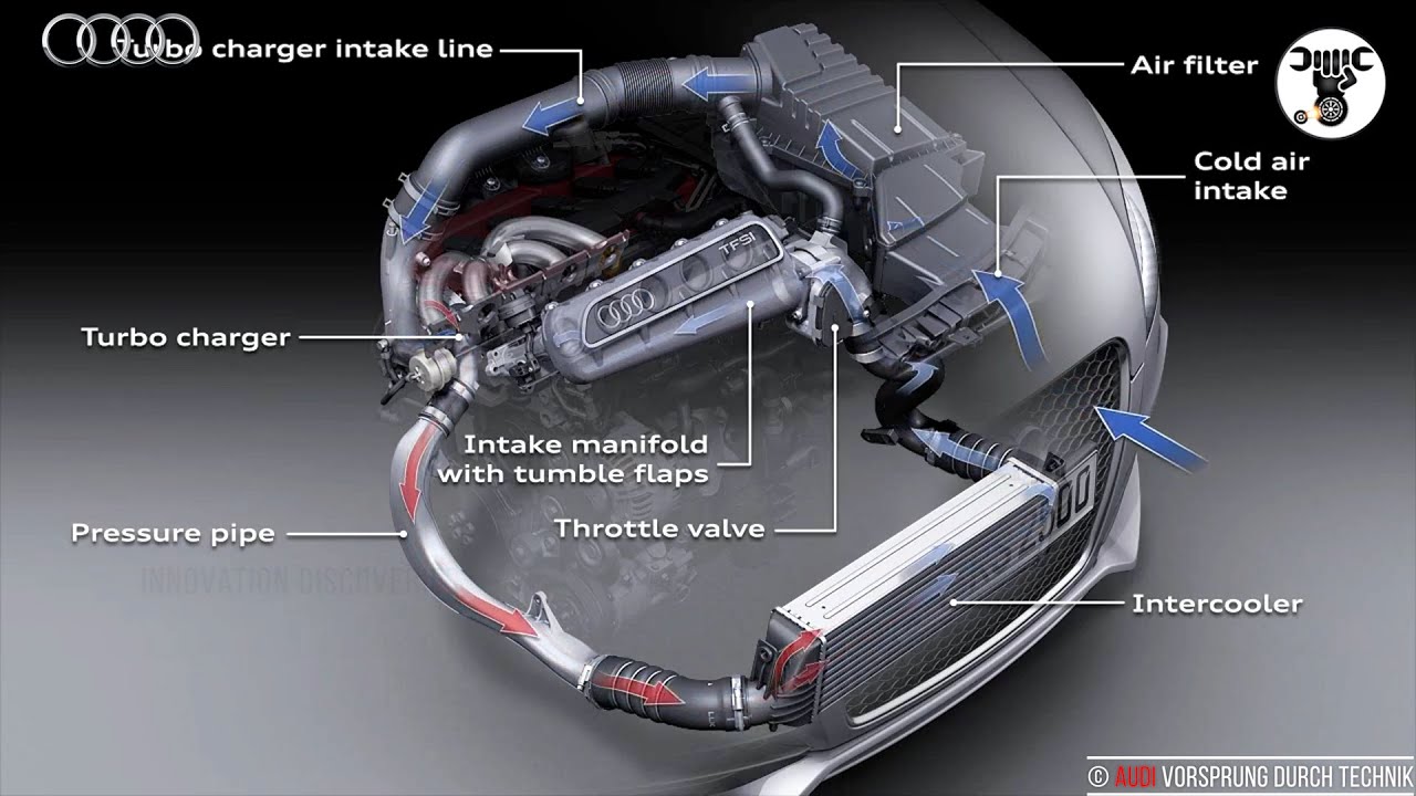 Intercooler Working Principle Youtube