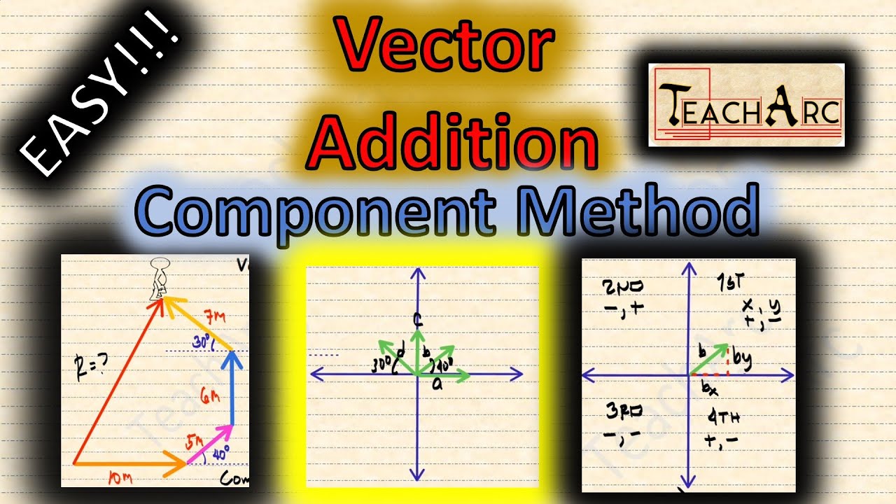 How To Add Vectors Using The Component Method Youtube