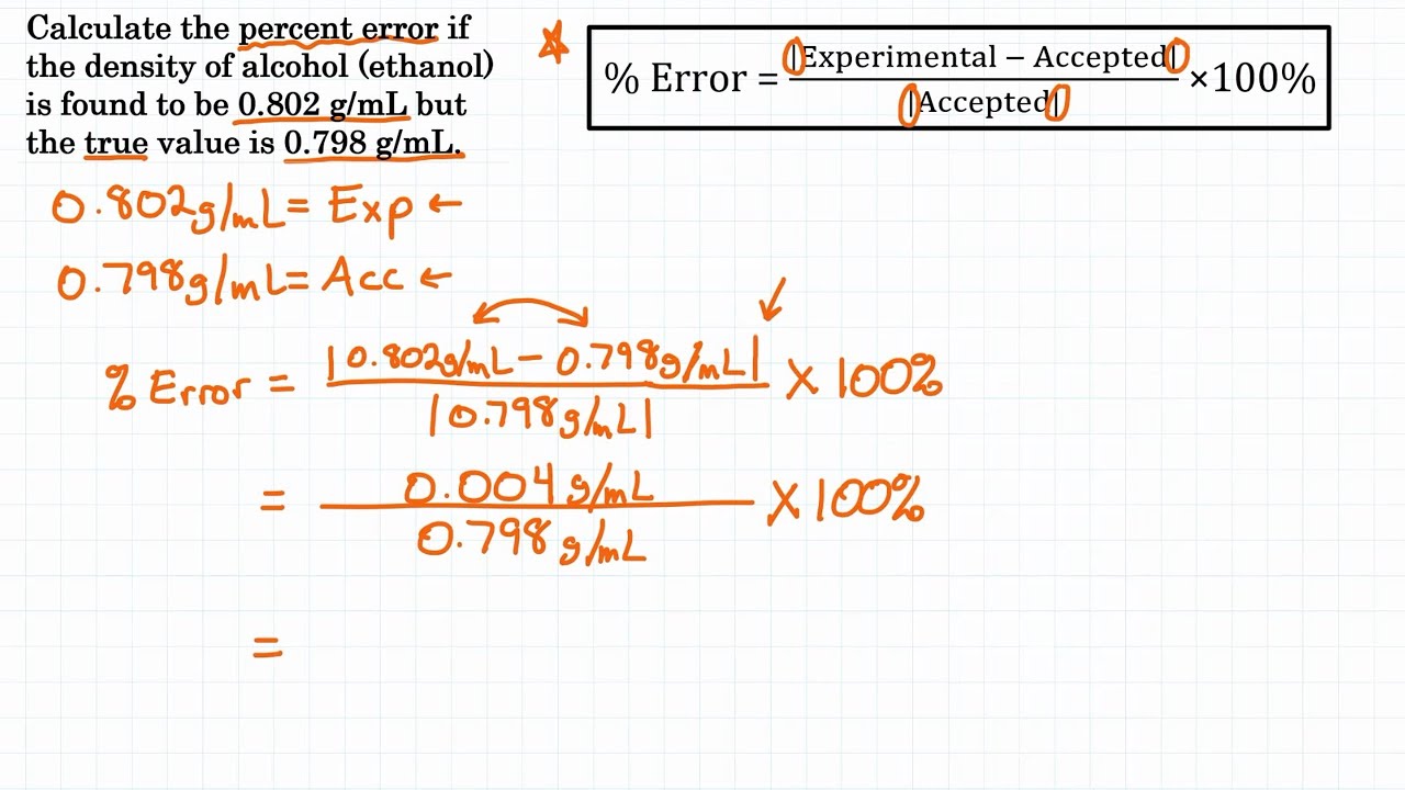 Percent Error Worksheet Answers Proworksheet