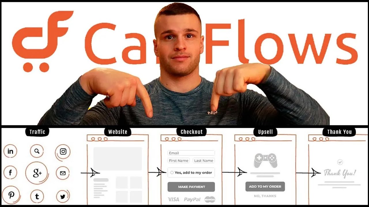 рџљђ Review De Cartflows Pro En Espaг Ol Plugin De Funnels Para