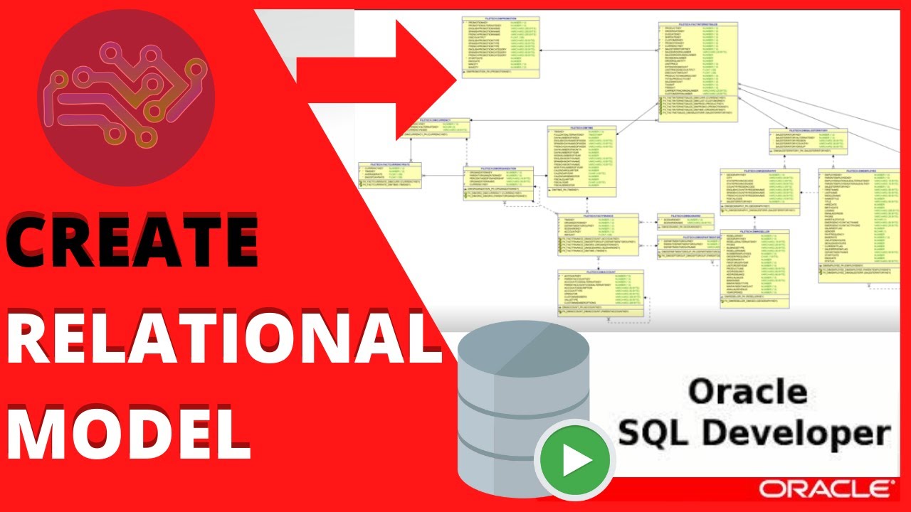 Oracle Sql Tutorial Create Database Design Relational Model Er Diagram