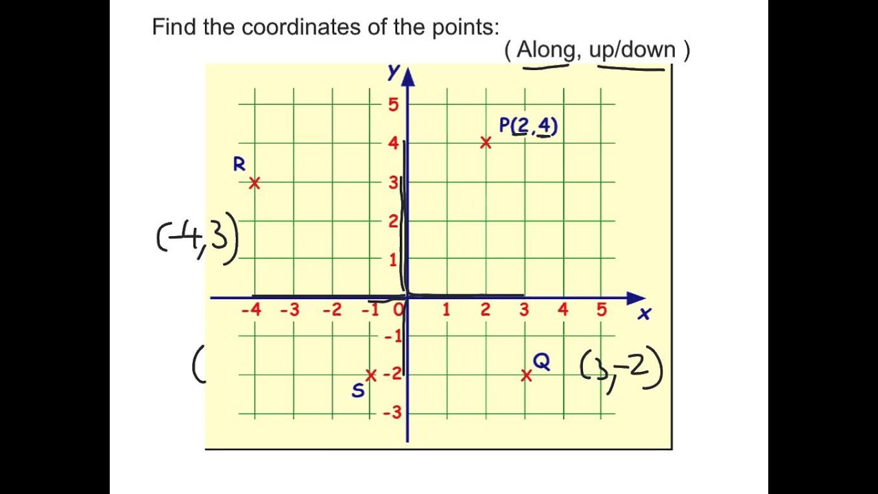 Coordinates Youtube