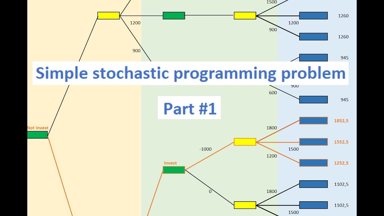 Simple Stochastic Program Part 1 Youtube