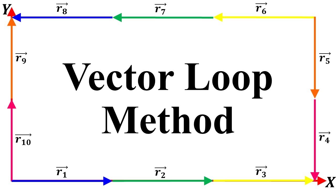 Vector Loop Method Intro Youtube