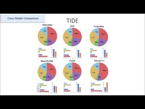 Tide An Object Detection Evaluation Toolkit Eccv 2020 Long