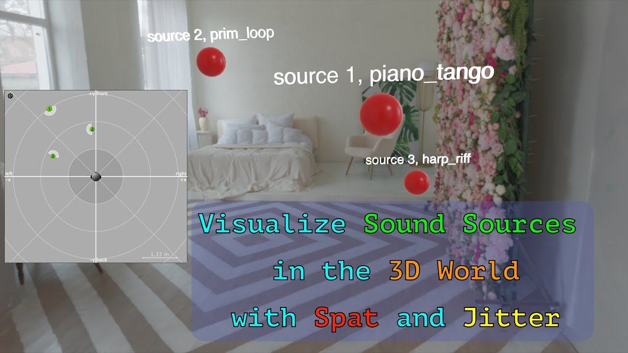 Max Msp Audio Spatialisation Tutorial Representing Audio Sources With