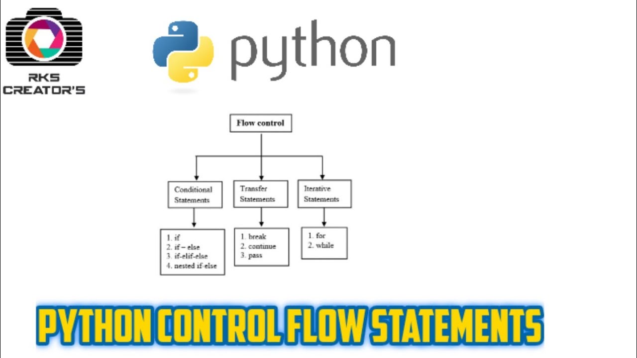Control Flow Statements In Python Python Tutorial In Tamil Rks