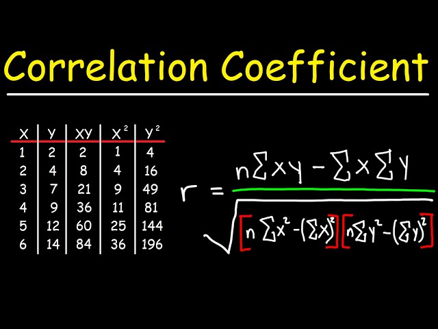 Correlation Coefficient Formula Example