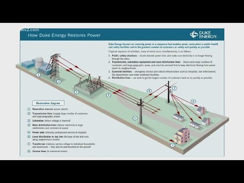 How It Works Process Of Power Restoration Youtube