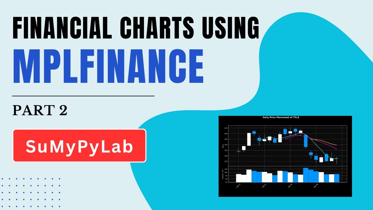 Financial Charts Using Mplfinance Python Mplfinance Financial Charts