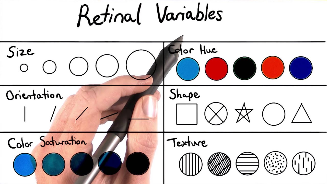 Visual Encodings Data Visualization And D3 Js Youtube