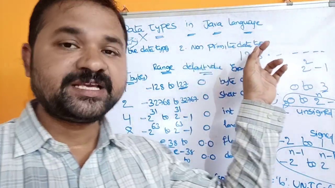 Datatypes Java Programming Youtube