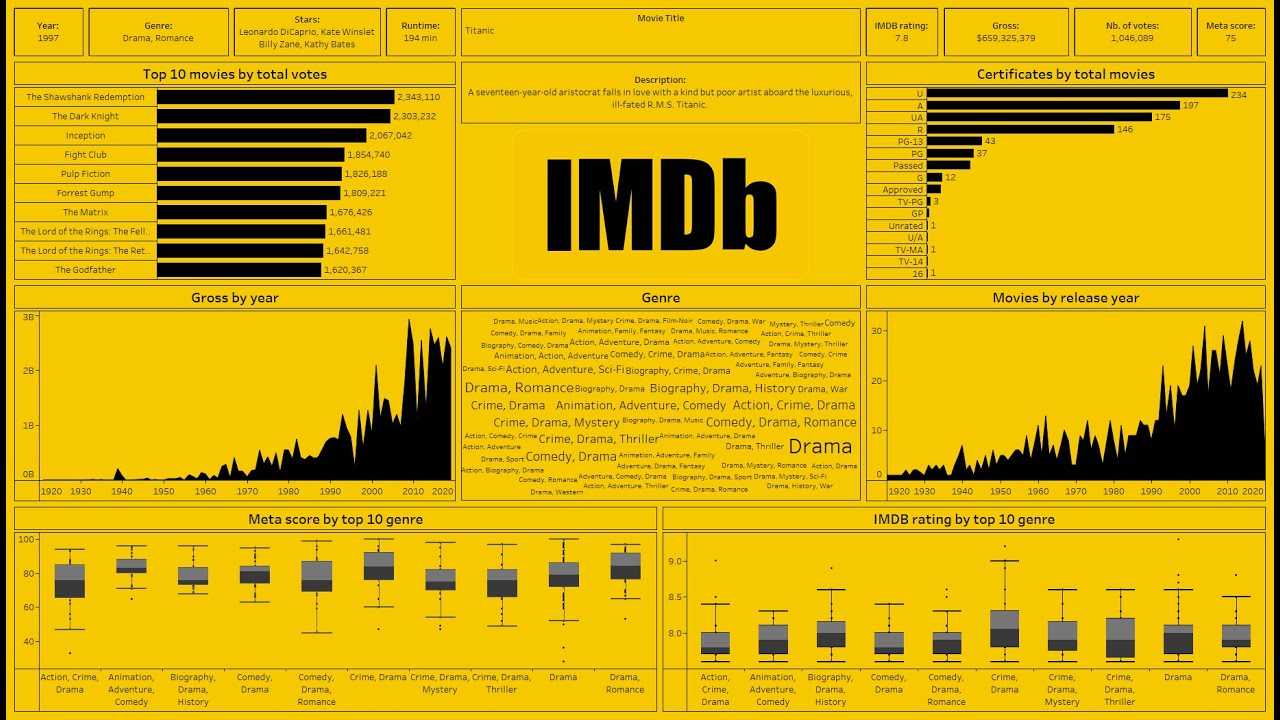 The Imdb Rating Explained