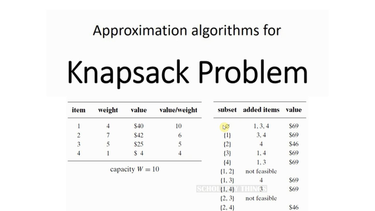 Knapsack Algorithm Explained At Tom Witcher Blog