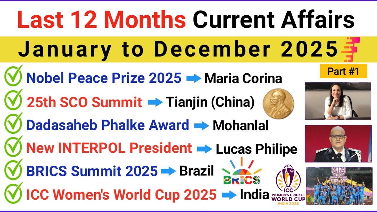 Last 12 Months Current Affairs Mcqs 2025 Part 1 Top Current Affairs