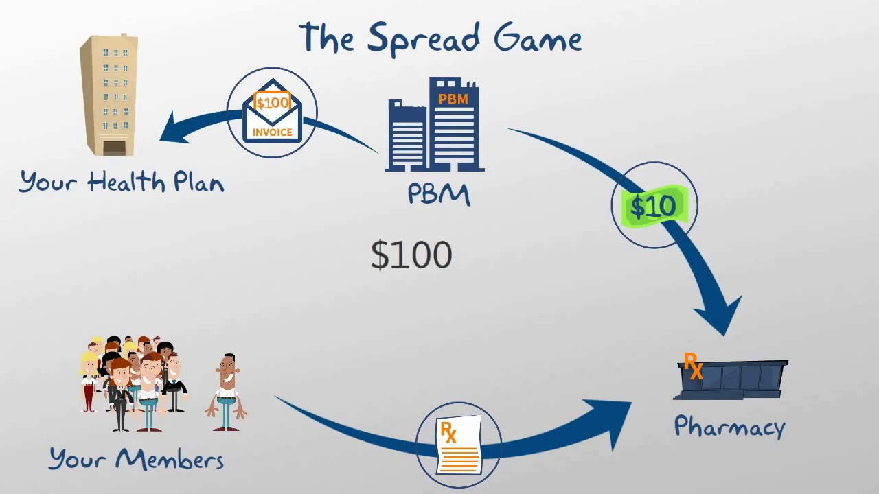 Pharmacy Benefit Manager Pbm Games Youtube