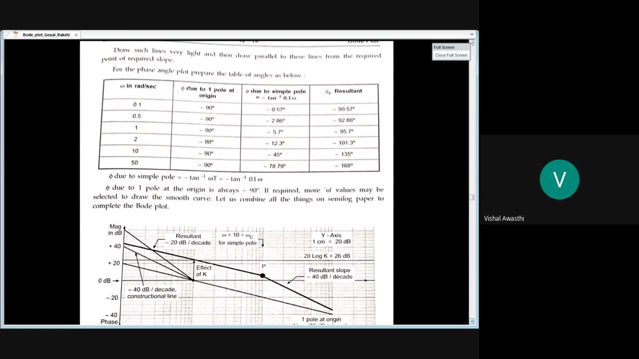Control System Bode Plot 4 Youtube