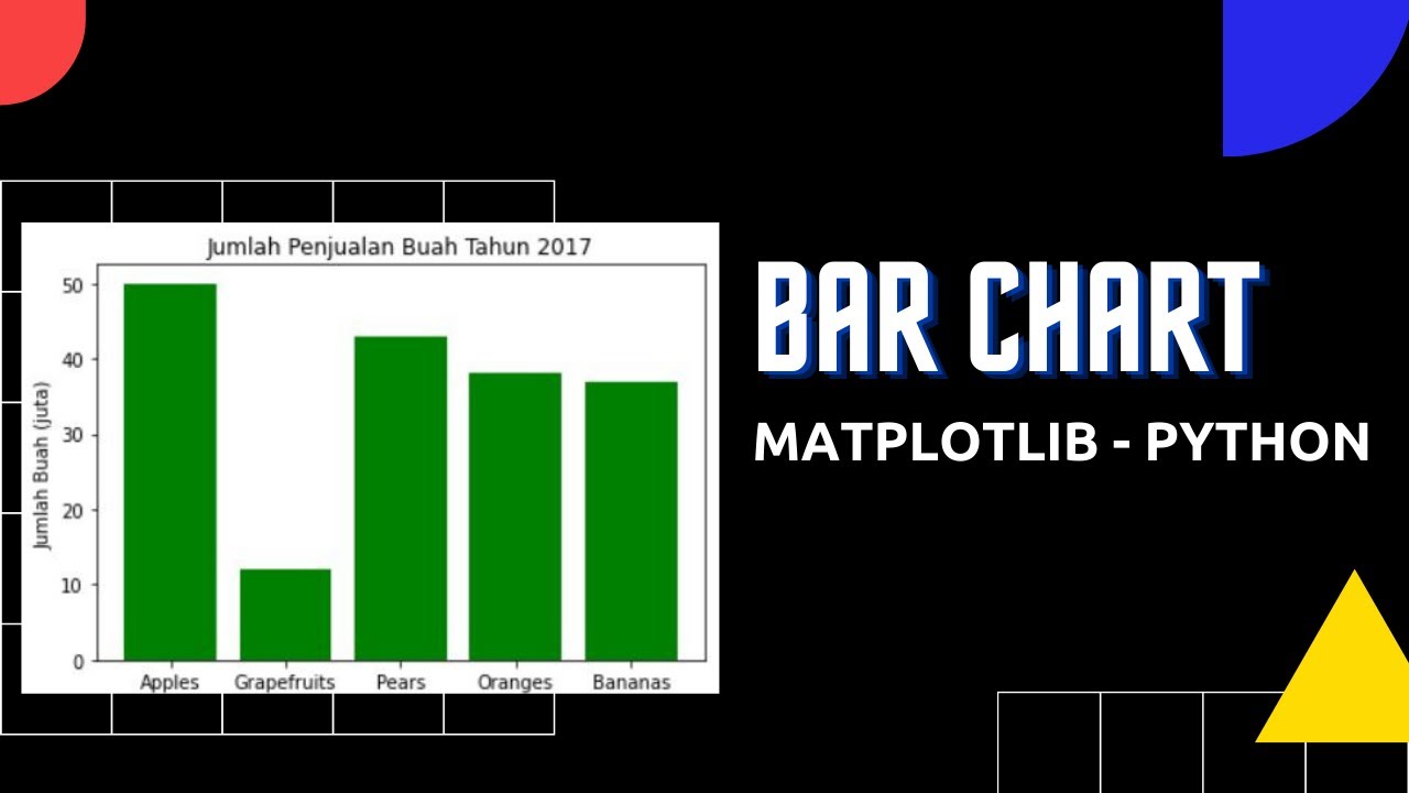 Visualisasi Data Dengan Matplotlib Python Bar Chart Youtube