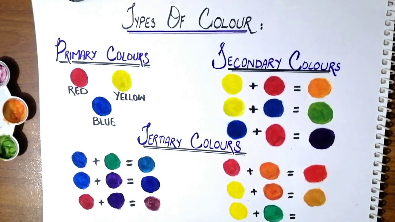 How To Make Colors With Paint Color Mixing Youtube