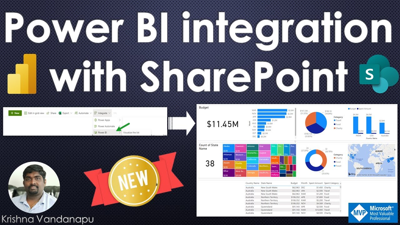 Power Bi Integration With Sharepoint List Youtube