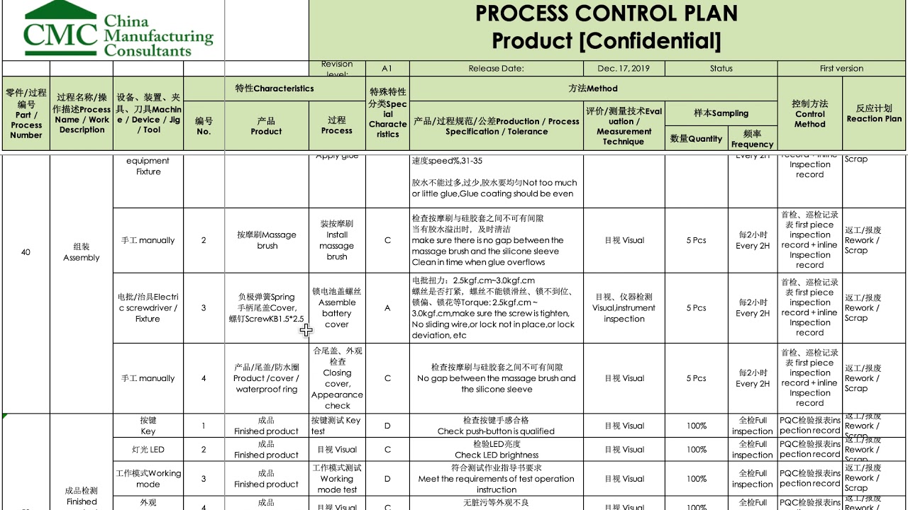 Process Control Plan
